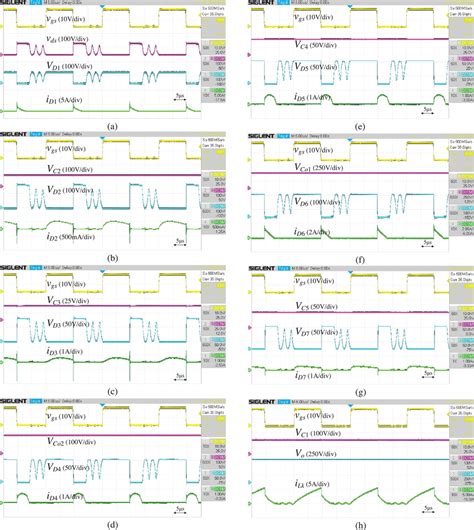 Experimental Waveforms Under Vin 25 V Vo 400 V And Po 48 W A Download Scientific