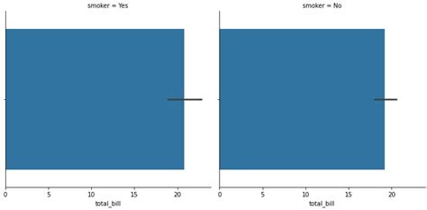 Data‌ ‌visualization‌ ‌using‌ ‌seaborn‌ Shiksha Online