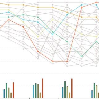 Figure Showing How The Relative Rank Of Selected Teams Changed During Download Scientific
