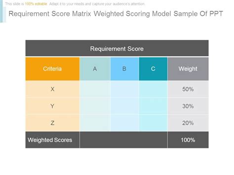Sample Scoring Matrix At Timothy Charles Blog