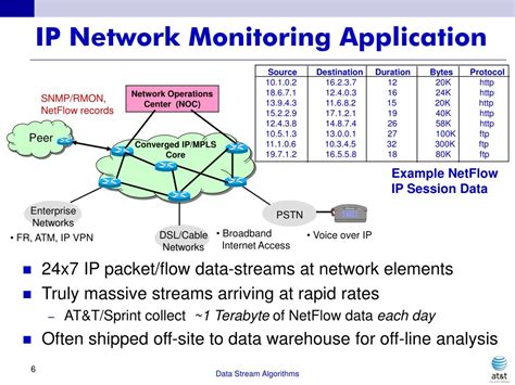Ppt Data Stream Algorithms Intro Sampling Entropy Powerpoint