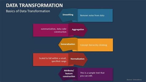Data Transformation Presentation With Animation Video Data