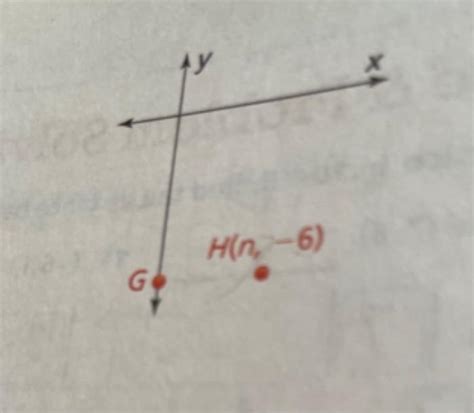Solved The Graph Shows The Location Of Point G A Solutioninn