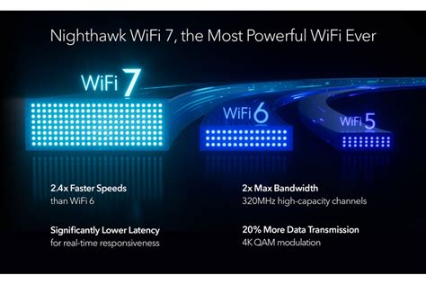 Netgear Nighthawk Be9300 Tri Band Wifi 7 Router Harvey Norman