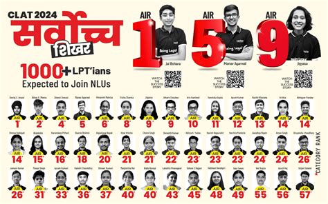 10 Best Clat Coaching In India 2025 26 Fee Review Detail