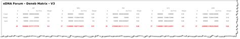 Matrix Visualizations With Deneb Deneb Showcase Enterprise Dna Forum