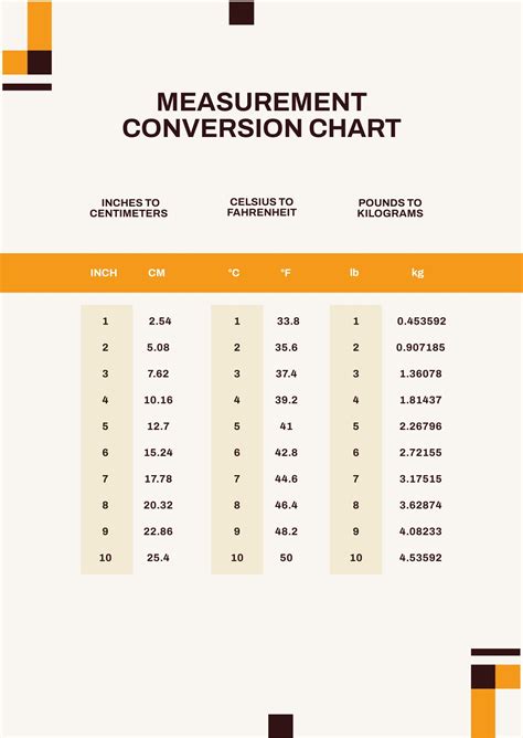 Step Conversion Chart Template Edit Online Download Example Template Net