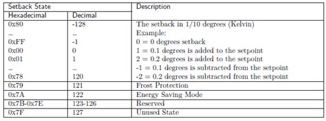 Add Support For Thermostat Setback CC Issue 15 Zwave Js Certification Backlog GitHub