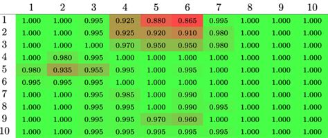 classification accuracy of svms trained to classify on which quantum