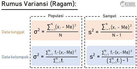 Perbedaan Rumus Varian Sampel Dan Rumus Varian Populasi Youtube Riset