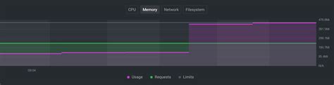 volume not being mounted to pods · issue 328 · azure secrets store csi