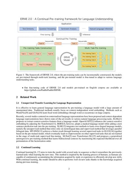 Ernie 20 A Continual Pre Training Framework For Language Understanding Deepai