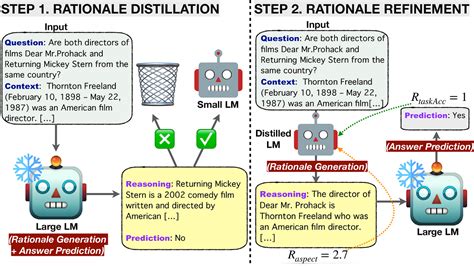 lm guided chain of thought prompting using small language models to