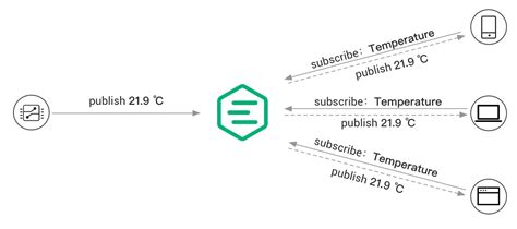 Mqtt 协议快速入门 2025：基础知识和实用教程 Emq
