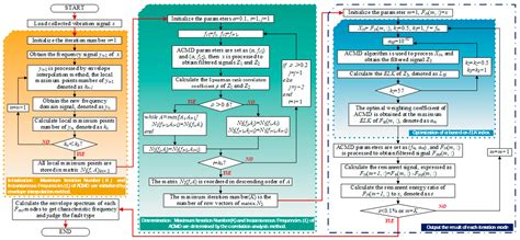 Machines Free Full Text An Iterative Modified Adaptive Chirp Mode Decomposition Method And