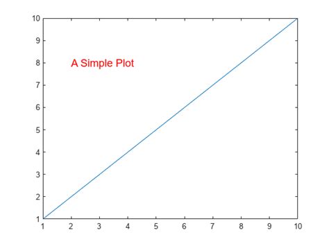 Add Text Descriptions To Data Points Matlab Text Mathworks Benelux