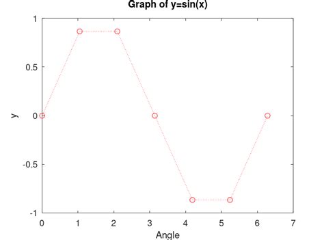 YALMIP In Octave From First Principles