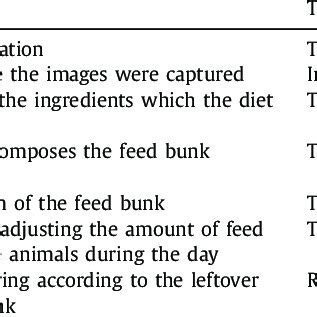 Examples Of Feed Bunks Score Images Each Image Is Uniquely Identified