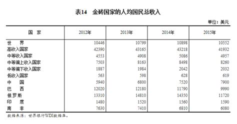党的十八大以来经济社会发展成就系列之二 中国新闻 南方网