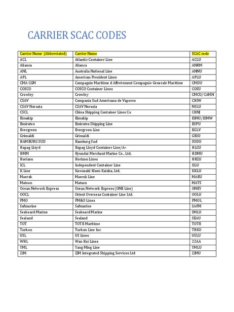 Carrier Scac Codes Pdf Shipping Companies Shipping