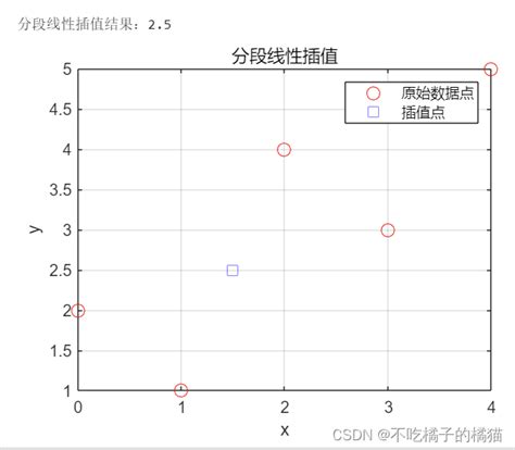 Matlab数值计算（多项式插值）matlab10次插值多项式程序 Csdn博客