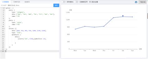 Echarts数据可视化基于echarts数据分析课程设计 Csdn博客