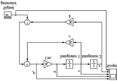 Fig Simulink Simulation Model Of Vibrator Download Scientific Diagram