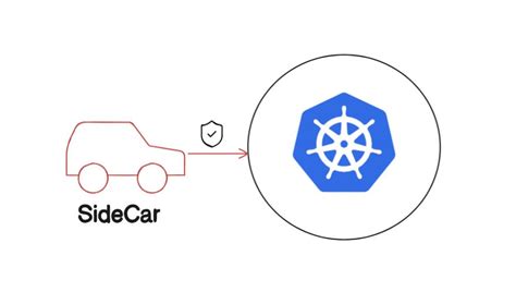 Chetan Mohod On Linkedin Kubernetes Devops Cloudnative Sidecar