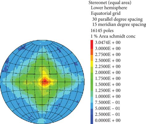 Polar Isodensity Map Of Cracks When Simulation Finished Download