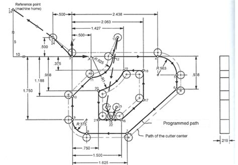 For The Figure Below Write A CNC Program Using Cutter Diameter Course Hero