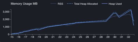 Reached Heap Limit When Building Since V42 · Issue 13638 · Vitejs
