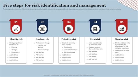 risk identification powerpoint ppt template bundles mkd mm ppt powerpoint