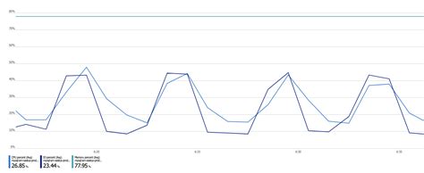 Innodb Mysql Performance Degradation With Heavy Inserts Database
