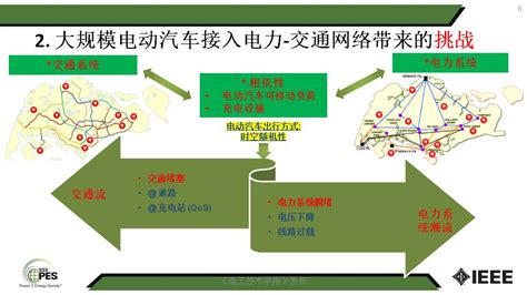 南京师范大学汤迪霏博士:电动汽车与电力 交通网络的互动 电气技术杂志社 南京师范大学汤迪霏博士:电动汽车与电力 交通网络的互动 电气技术杂志社