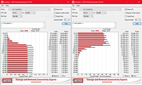 Why My Ssds Iops Too Low Guru3d Forums