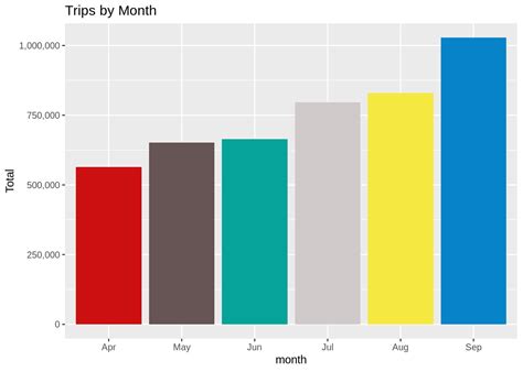 Github Vivekpatiz Uber Data Analysis