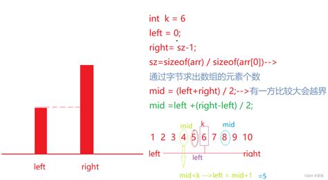 C语言的二分查找有序数组 Csdn博客