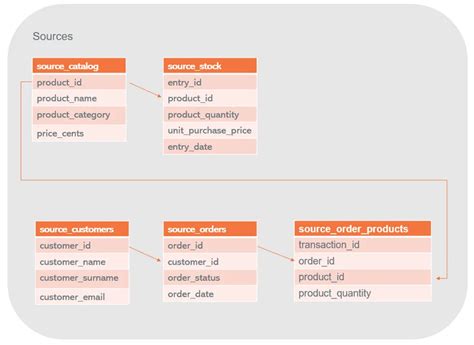 Data Mesh Architecture Teradata