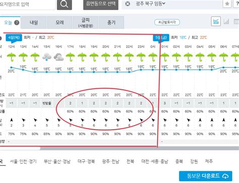 롯데오늘 기아롯데전 날씨 예보 윈디 기상청 Mlbpark