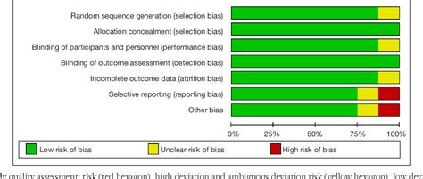 Figure 2 From Efficacy And Safety Of Single Port Robotic Radical Prostatectomy And Multiport
