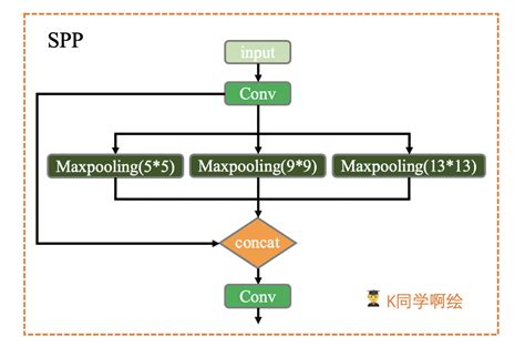 yolov5白皮书 第y4周：common py文件解读 yolov5中的common py是啥意思 csdn博客
