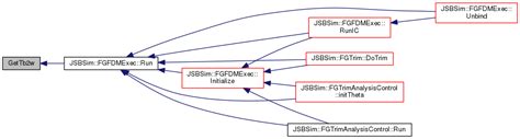 Jsbsim Flight Dynamics Model Fgauxiliary Class Reference