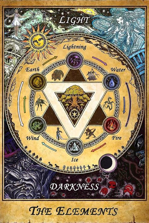 I Created An Alt Version Of The Ffxiv Elemental Chart With Light And