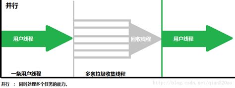 Java——七种垃圾收集器jdk11最新zgcjava垃圾回收器最新 Csdn博客