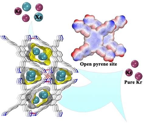 A Microporous Hydrogen‐bonded Organic Framework With Open Pyrene Sites