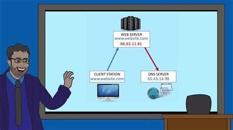 What Is Pharming Igcse Ict Youtube