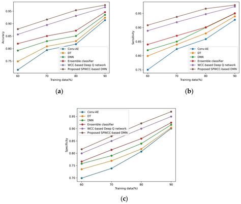 Fuzzy Local Information And Bhattacharya Based C Means Clustering And Optimized Deep Learning In