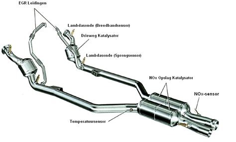 Nox Sensor Ceto Auto Service