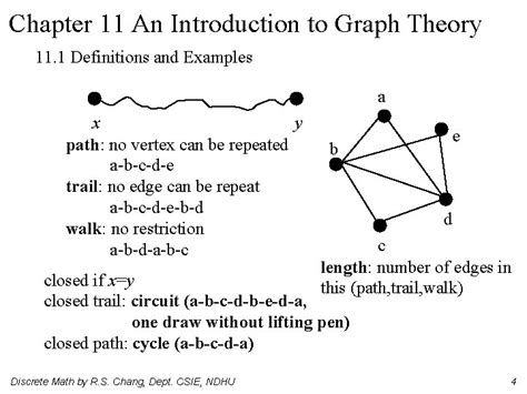 Chapter 11 An Introduction To Graph Theory Discrete