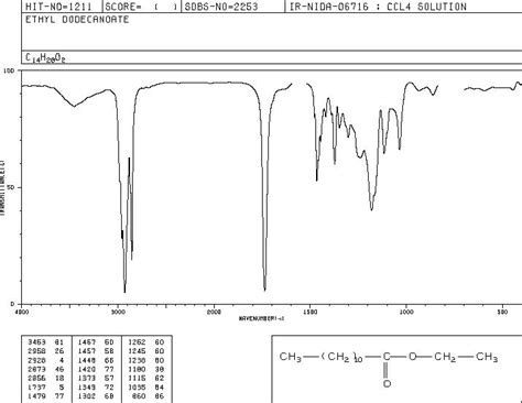 Ethyl Laurate 106 33 2 IR2 Spectrum